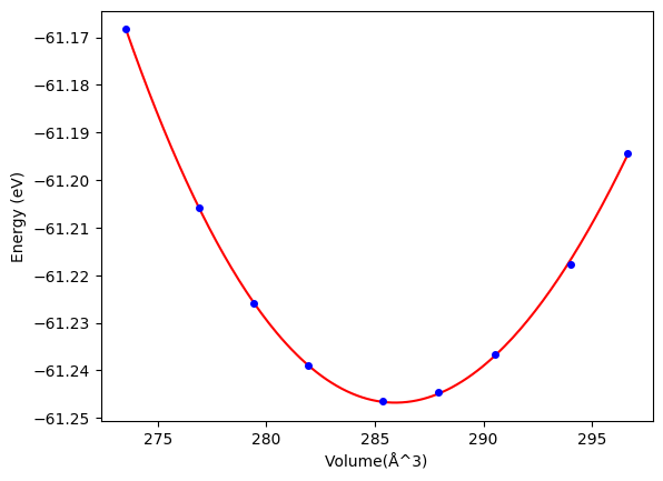 As5Li11Ti1 Materials Hub-3d