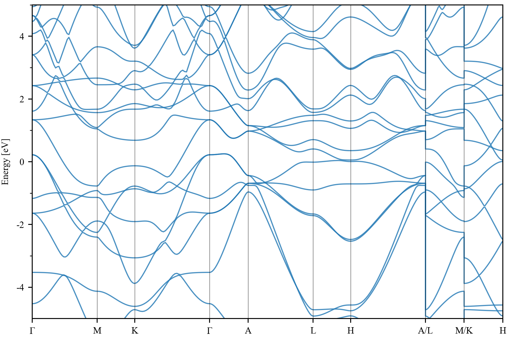 Au2Ga2Zr2 Materials Hub-3d