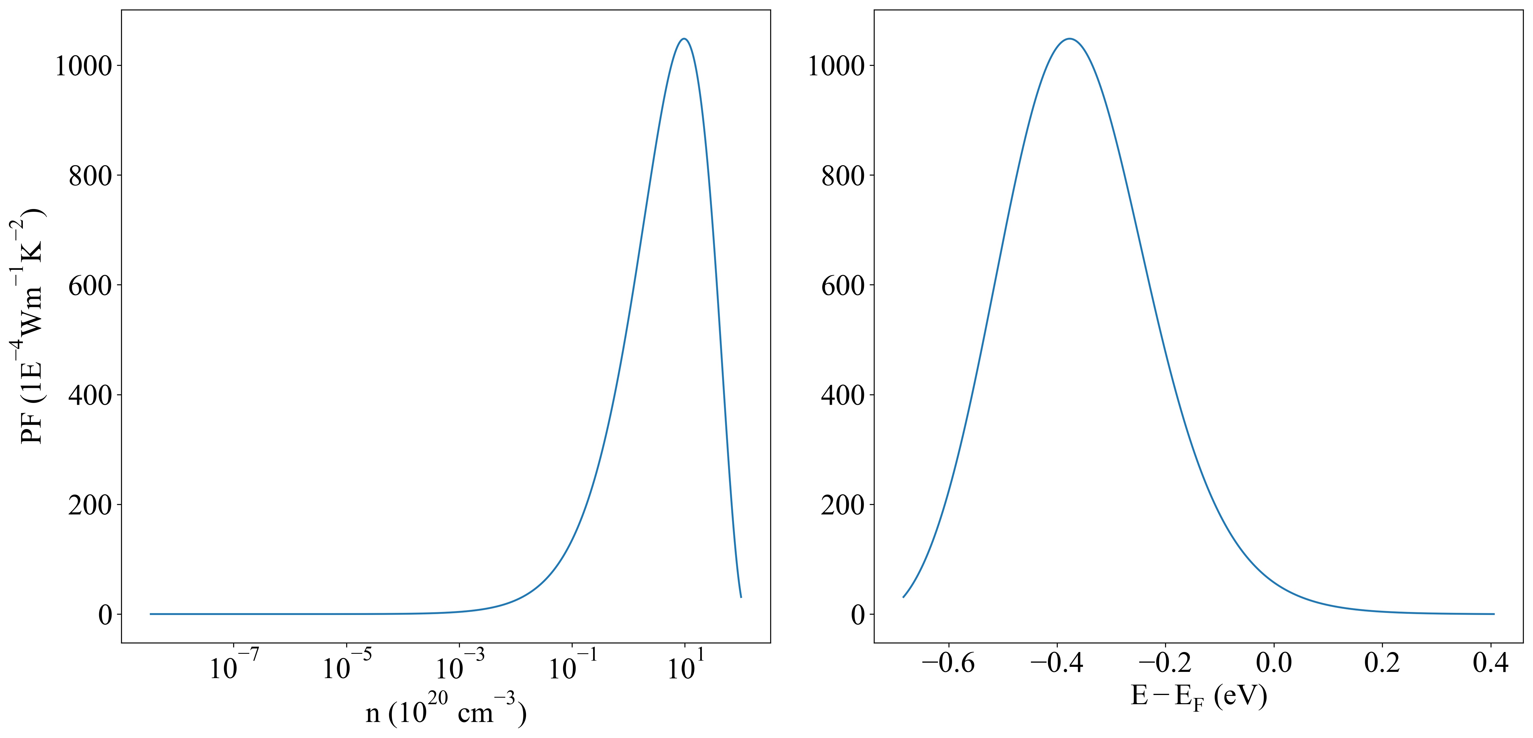 Au2Na2O4 Materials Hub-3d