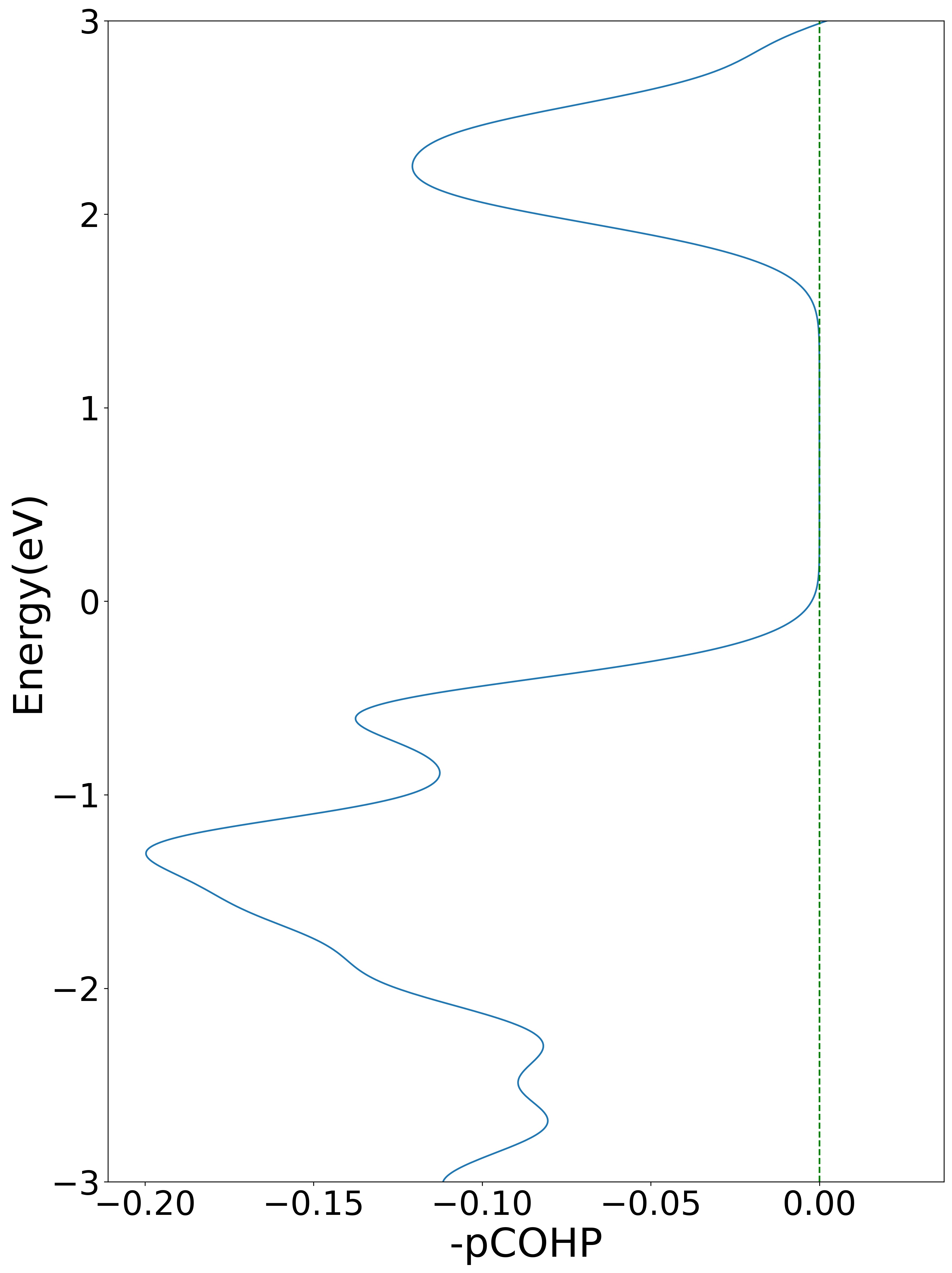 Al2K4Li2P4 Materials Hub-3d