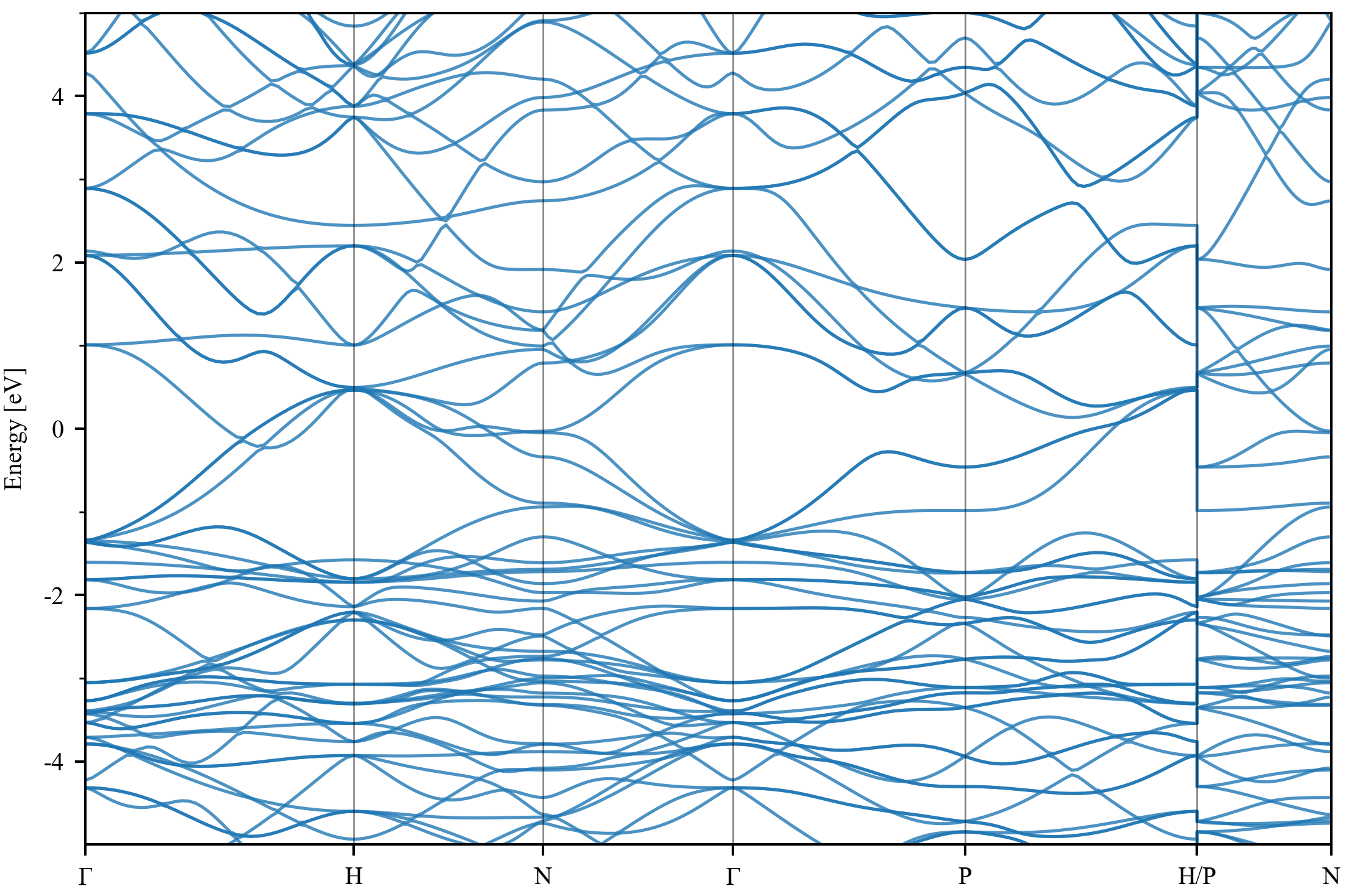 As6Mg4Rh7 Materials Hub-3d