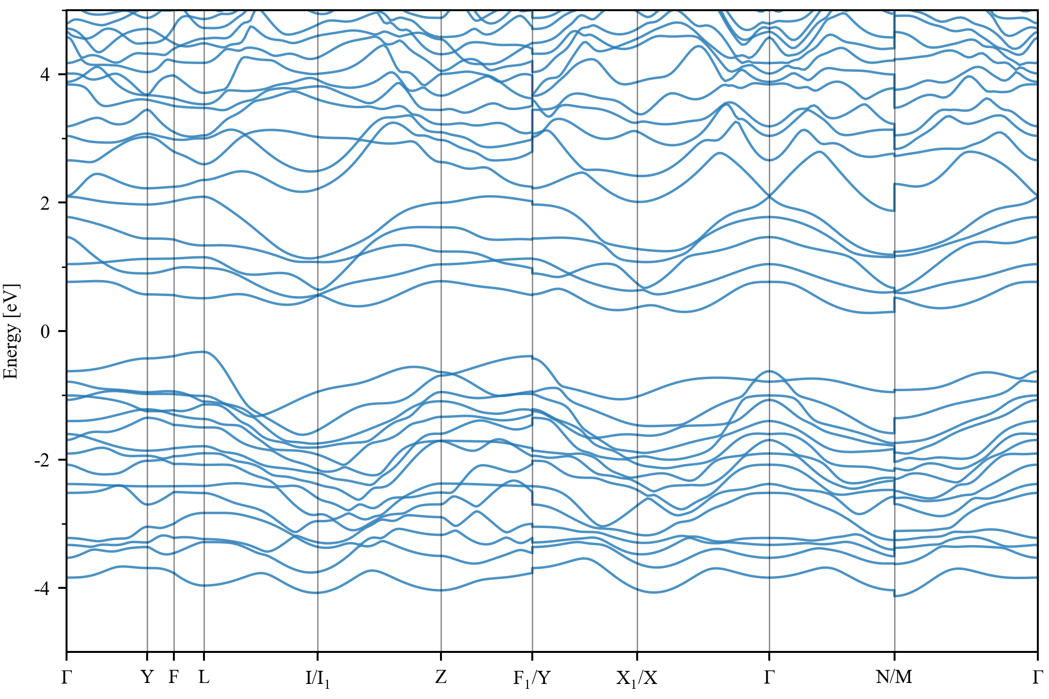 As5Li11Ti1 Materials Hub-3d