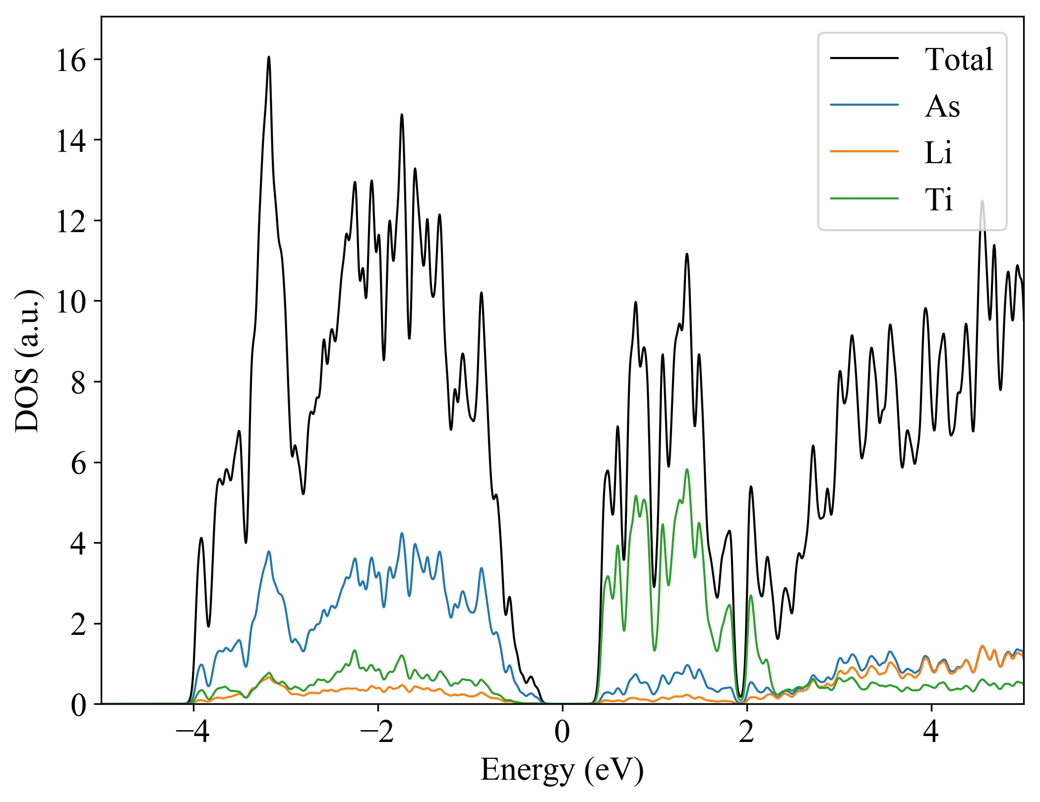 As5Li11Ti1 Materials Hub-3d