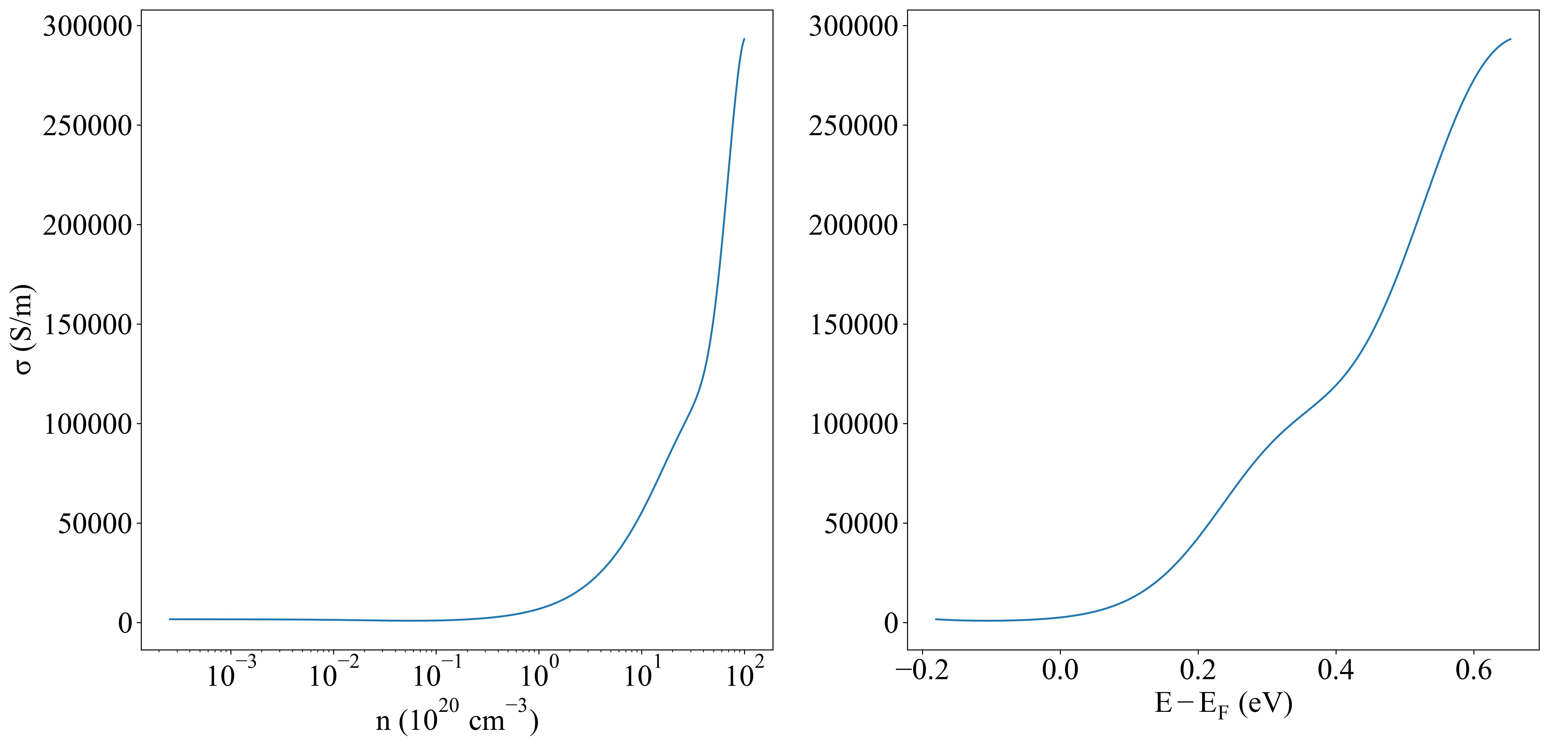 As5Li11Ti1 Materials Hub-3d