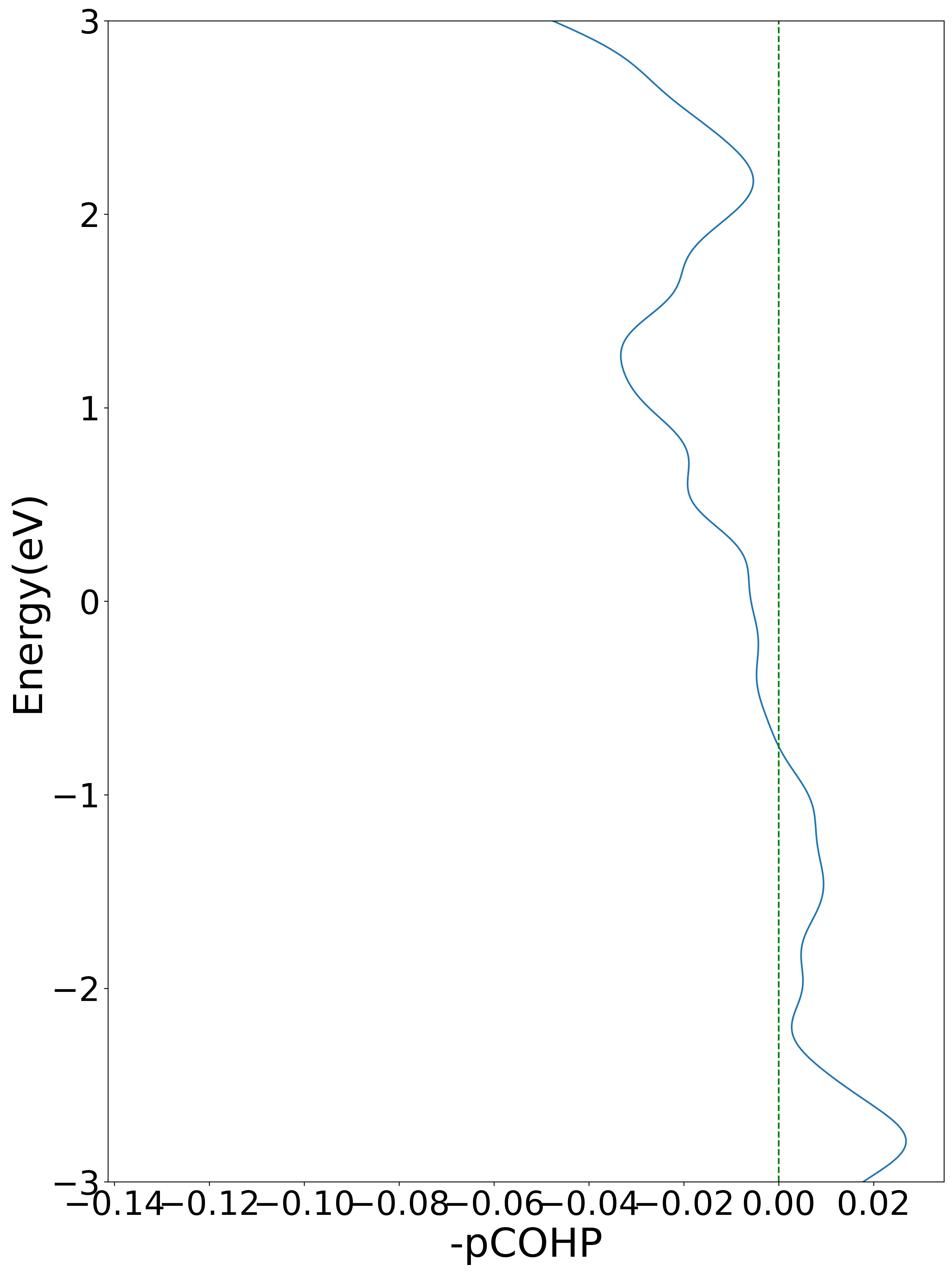 As5Li11Ti1 Materials Hub-3d