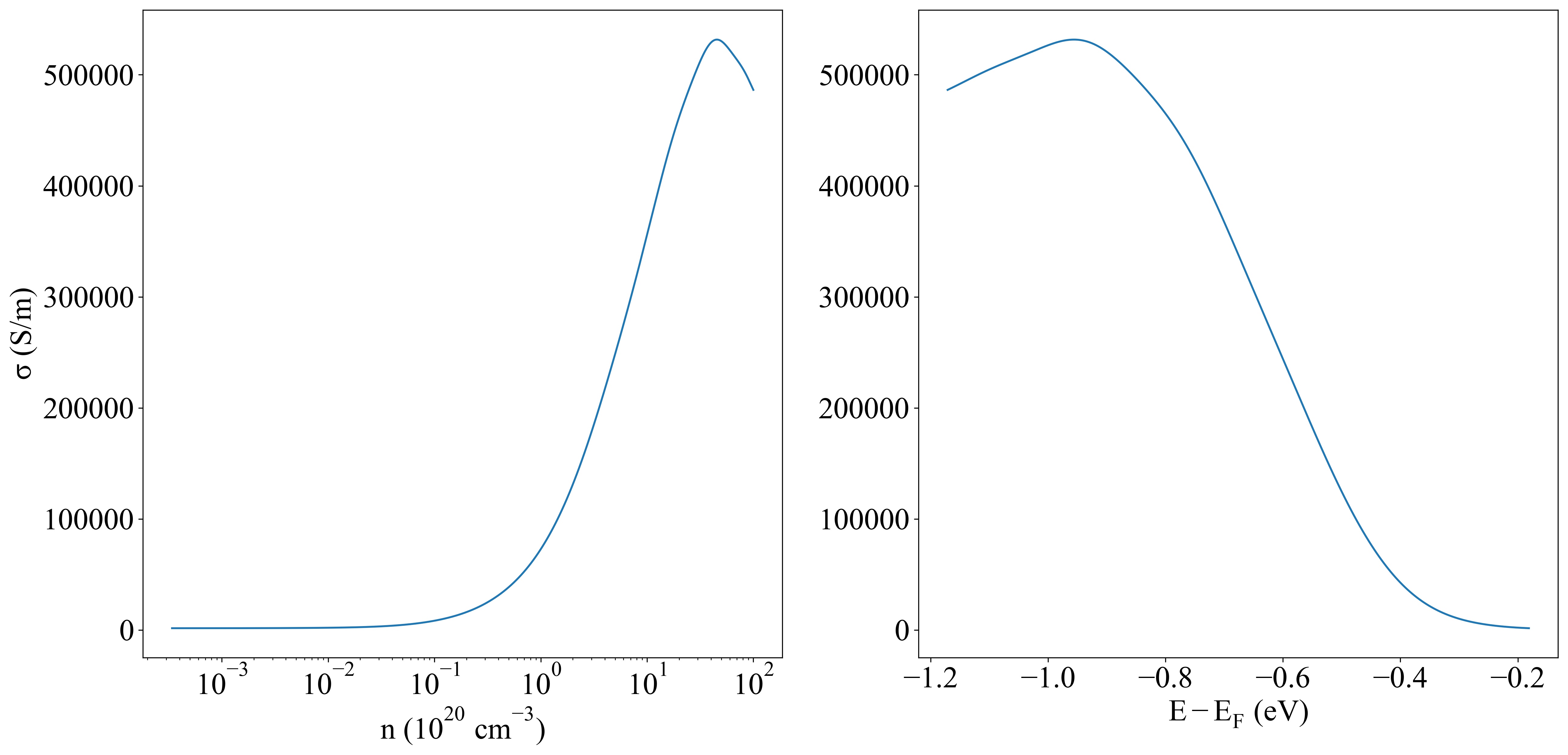 As5Li11Ti1 Materials Hub-3d