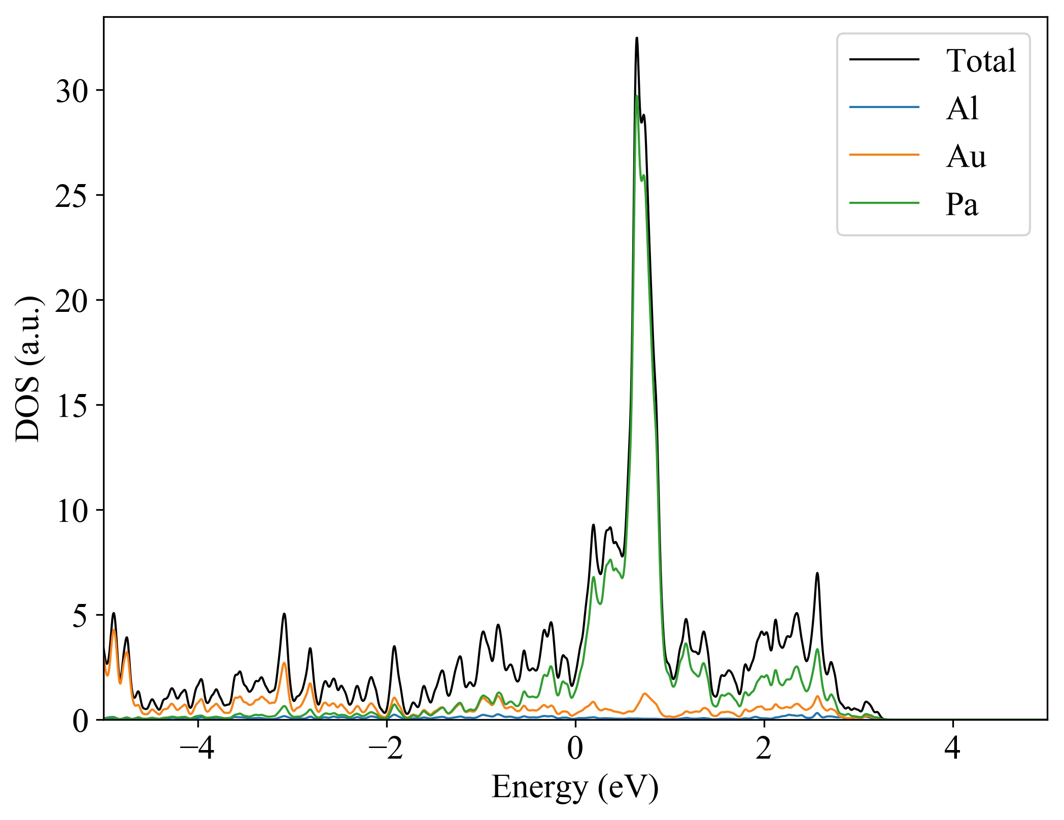 Al1Au2Pa1 Materials Hub-3d