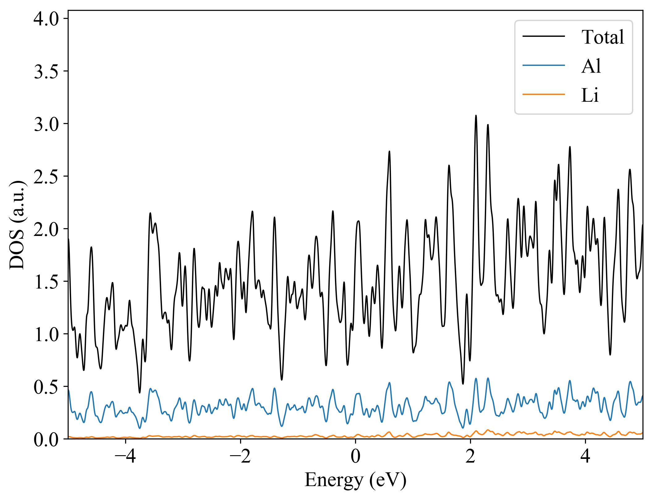 Al3Li1 Materials Hub-3d